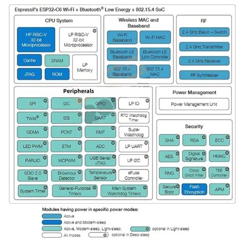 esp32 c6 16mb flash esp32 wifi bluetooth internet of things esp development board core board