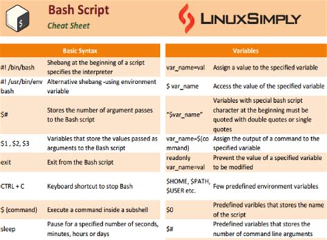 Bash Scripting Cheat Sheet Free Pdf Download