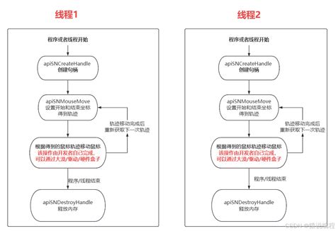 Python 鼠标轨迹算法 非贝塞尔曲线python 模拟用户鼠标轨迹 Csdn博客 Python 鼠标轨迹算法 非贝塞尔曲线python 模拟用户鼠标轨迹 Csdn博客