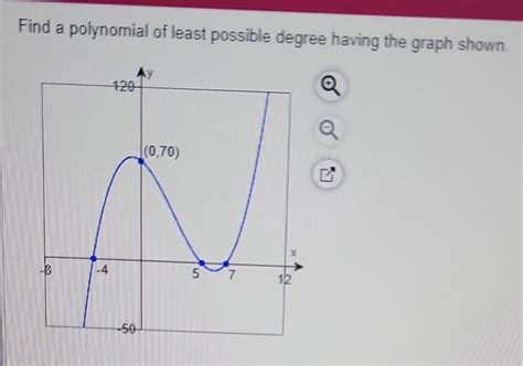 Solved Find A Polynomial Of Least Possible Degree Having The Chegg