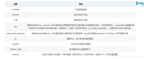 聚类：用户画像用户聚类 Csdn博客