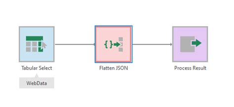 Flatten Json Other Transforms Cleanse Consolidate And Modify Data Documentation Learning