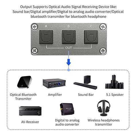 1 To 3 Digital Audio Spdif Toslink Optical Cable Splitter Switch Bonestec