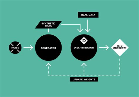 generative ai predictive model