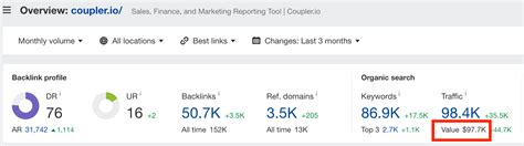 Seo Vs Ppc Differences Pros Cons How To Measure Coupler Io Blog