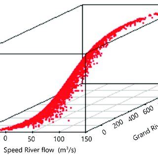 Cumulative Distribution Function Cdf Of The Developed Bivariate