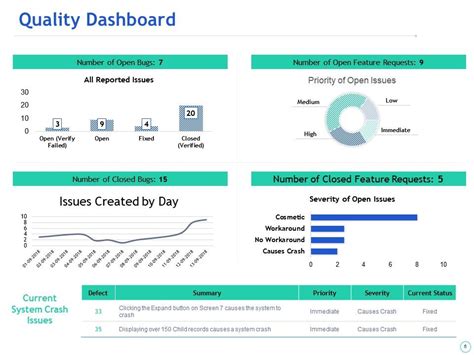 Quality Control Powerpoint Presentation Slides Presentation Graphics Presentation PowerPoint