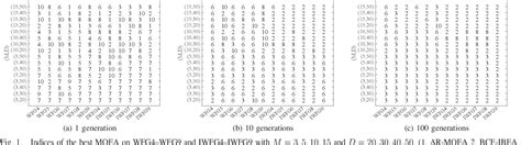 Figure 1 From Automated Selection Of Evolutionary Multi Objective