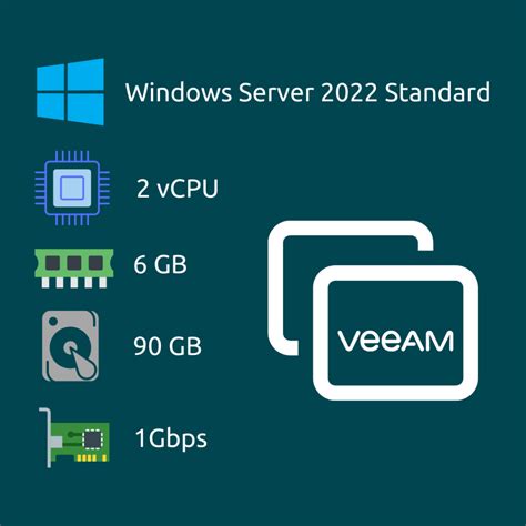Instalação Veeam Backup And Replication Pense Em Ti