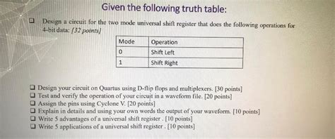 Solved Given The Following Truth Table Design A Circuit For