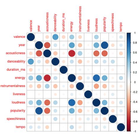 Interview Query Top Regression Datasets And Projects