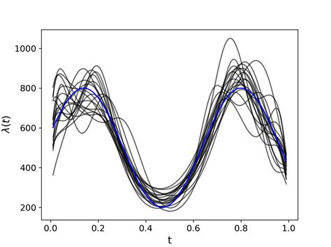Non Homogeneous Poisson Process Intensity Modeling And Estimation Using
