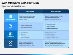Data Mining Vs Data Profiling PowerPoint And Google Slides Template
