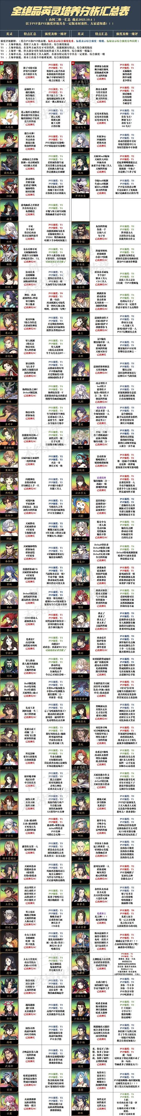 最新强度榜 天地劫：幽城再临攻略指南 Taptap 天地劫：幽城再临论坛