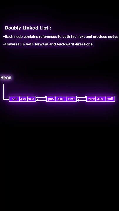Doubly Linked List In Dsa Shortsfeed Shorts Dsa Visualization Cse