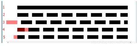 Svg学习之stroke Dasharray 和 Stroke Dashoffset 详解 Csdn博客