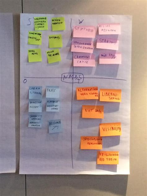 Swot Diagram For Workshop