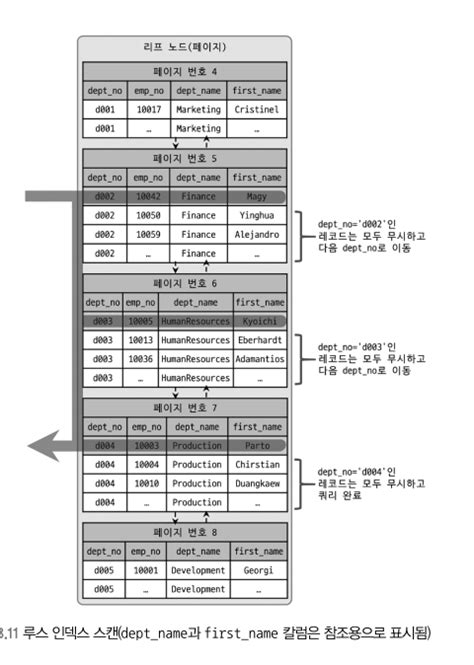 Real MySQL