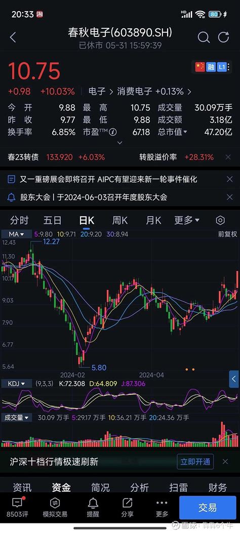 涨停板敢死队 春秋电子 SH603890 5月31日涨停板精选 春秋电子 人气高 换手率大 题材热点策略先追半仓如果下跌十个 雪球