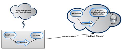 Php XAMPP Keeps Showing Dashboard Welcome Page Instead Of The Configuration Page Stack Overflow