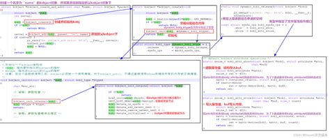 3linux设备驱动模型：kobject、kobjtype Csdn博客