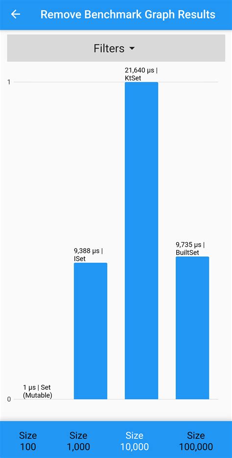 fast immutable collections dart package