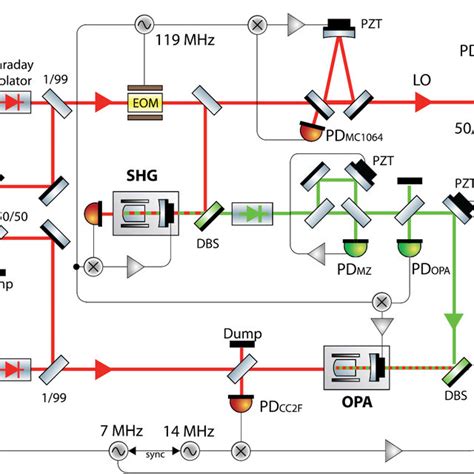 Schematic Of The Experiment Generation And Coherent Control Of
