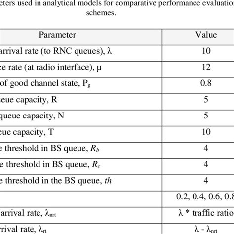 hsdpa network topology overview download scientific diagram