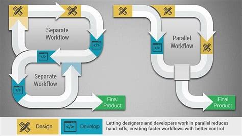 Crank Storyboard Vs Qt Which Software Is Better For Embedded Gui Design And Development