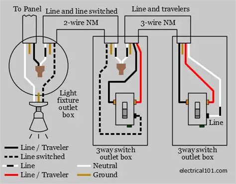 How To Install A Way Switch