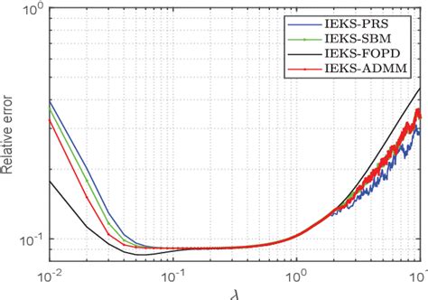 Figure 1 From Iterated Extended Kalman Smoother Based Variable