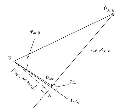 zero sequence current measurement download scientific diagram