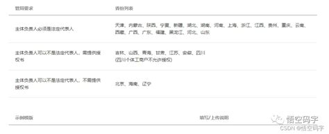微信开放平台第三方代小程序实现业务，一整套流程微信小程序代开发平台 Csdn博客