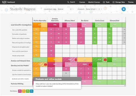 Transparently Tracking And Communicating Progress And Growth In Competency Based Babes
