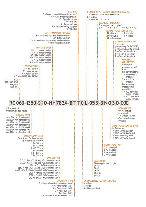 Encoding Models Electric Cylinders Rta Motion Control Systems
