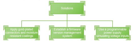 Complete Guide To Pcba Testing Process Assypcb