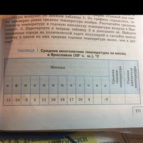 Постройте график «годовой ход температуры воздуха по данным таблицы 1 По графику определите