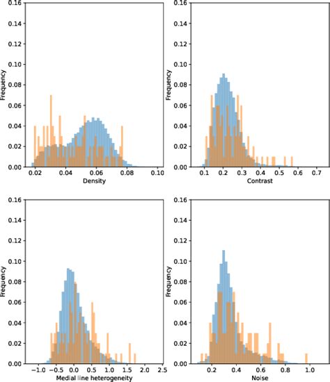 A New Sampling Methodology For Creating Rich Heterogeneous Subsets Of Samples For Training