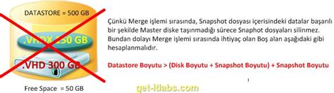 HYPER V Snapshot Kavramları Get itLabs com