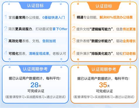 KOS 金山办公技能认证 WPS Office办公技能认证平台