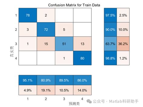 分类预测 Matlab实现cnn Lstm卷积长短期记忆神经网络多特征分类预测cnn Lstm模型 Csdn博客