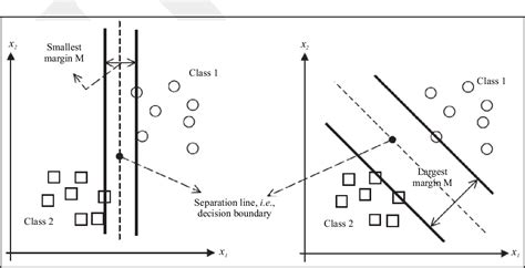 Figure 1 From The Application Of Parametric And Nonparametric Regression To Predict The Missing