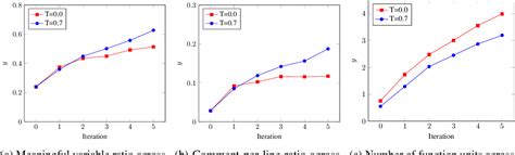 Pdf Self Refine Iterative Refinement With Self Feedback Semantic