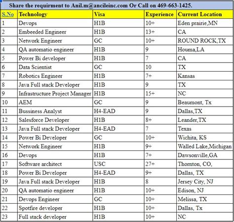 Kumar M On Linkedin Devops Embeededengineer Networkengineer Devops