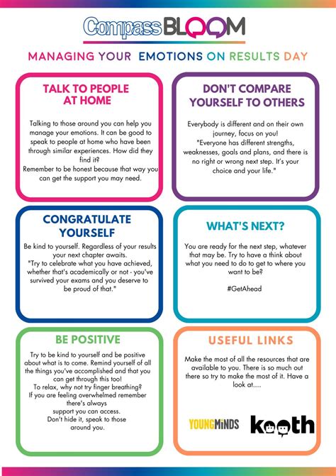 Compass Bloom Mhst On Linkedin Gcseresults Wellbeing Compassbloom