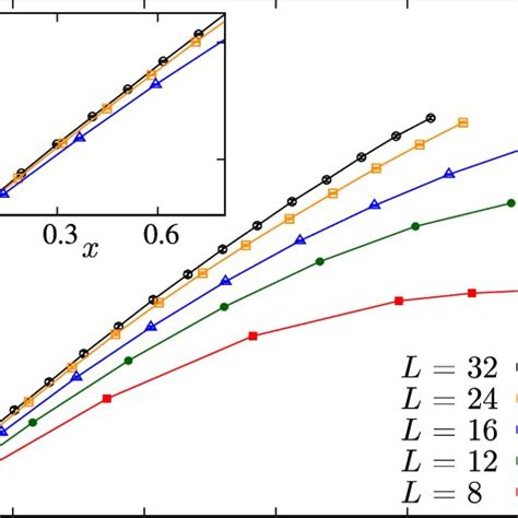 Phase Diagram Of The 3d Bond Diluted Ising Model Compared With The