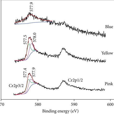 Xrd Spectra Of Tourmaline Samples Download Scientific Diagram