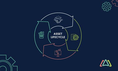 What is Asset Lifecycle Management - Best Practices & Stages - Octobits Learning Center