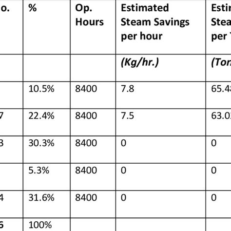 Scada Dnp3 Connectivity With Tcp Ip Protocols Download Scientific Diagram