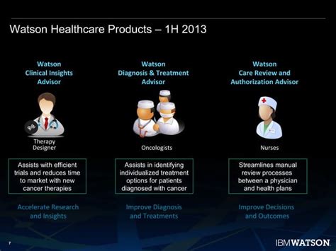 Ibm Watson Progress And 2013 Roadmap Ppt Cloud Computing Internet